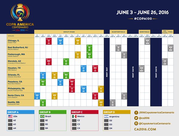 The Schedule for Copa América Centenario Is Finally Here