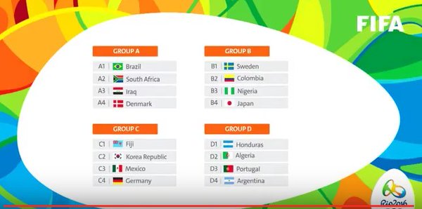 Rio 2016 Olympic Soccer Draws
